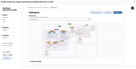aws tutorials how to visualize aws cloud resources workload discovery