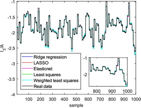Figure 1 From A Neural Network Separation Approach For The Inclusion Of Static Friction In