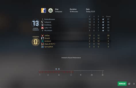 This Might Be The Worst Cs2 Match Ive Ever Played In My Life Rcs2