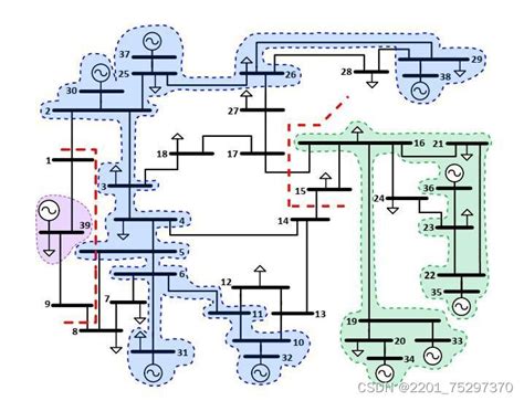 机会约束最优潮流不确定性下的风险感知网络控制 Python源代码，代码按照高水平文章复现 Csdn博客