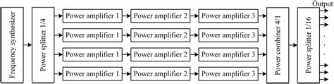 The Structural Diagram Of The Passive Phased‐array Radar Emitter