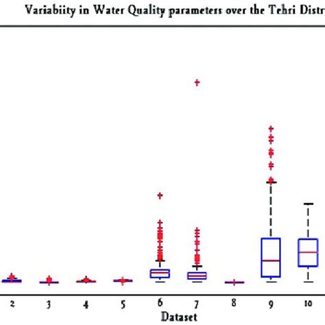 Applying The Box Counting Method To The Koch Curve The Number Of Boxes Download Scientific