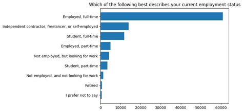 Stack Overflow 2023 Developer Survey Aadi Varshney Posted On The Topic Linkedin