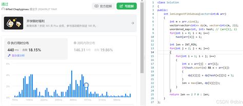 动态规划——子序列问题最长递增子序列 Csdn博客 动态规划——子序列问题最长递增子序列 Csdn博客