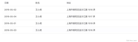 莫名其妙el Table不显示问题element El Table查询不显示 Csdn博客