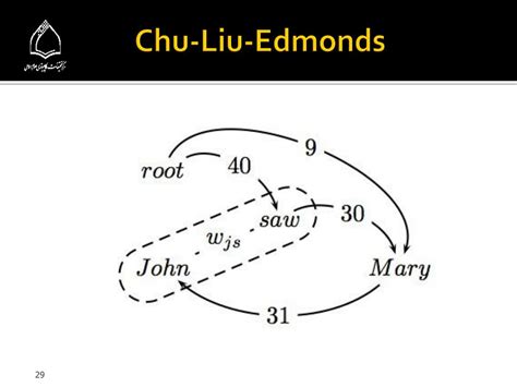 Ppt تجزیۀ وابستگی Powerpoint Presentation Free Download Id1176350