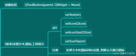 【python】pyqt5中qtoolbutton的详细用法教学与应用实战