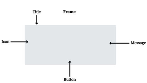 Start Concurrent A Gentle Introduction To Concurrent Programming