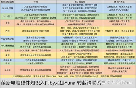 购买笔记本电脑多大内存起步为宜内存是越大越好吗 知乎