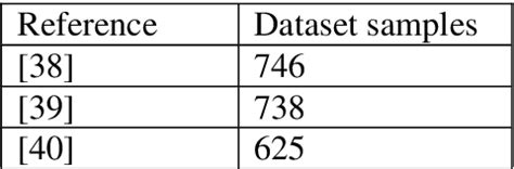 Table From A Deep Transfer Learning Based Convolution Neural Network Model For COVID