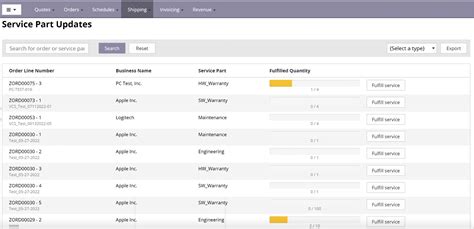 Benefits Of Using Service Items In Tensoft DemandOps