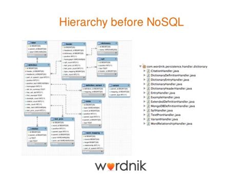 Data Modeling For Nosql