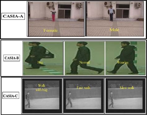 Figure From Convolutional Bi LSTM Based Human Gait Recognition Using Video Sequences