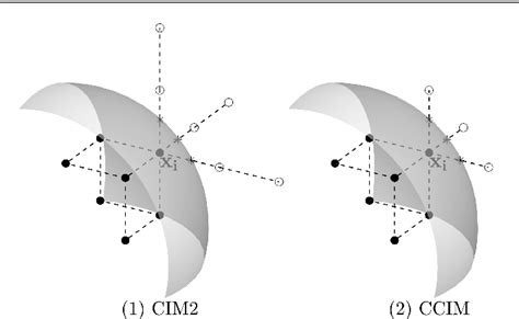 Figure 2 From A Compact Coupling Interface Method With Accurate Gradient Approximation For