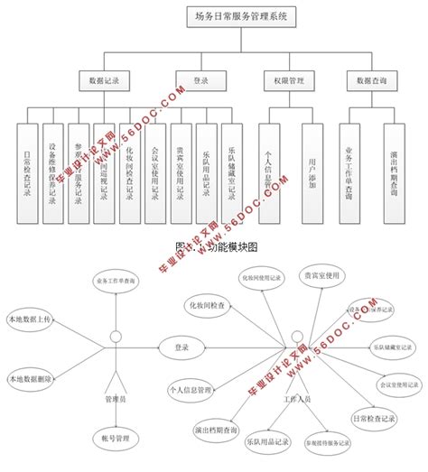 基于安卓android剧院场务日常服务管理系统app设计 mysql java 56设计资料网