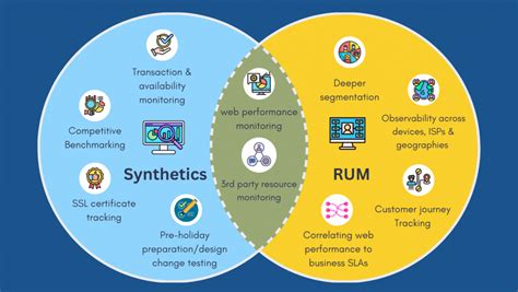 Synthetic Monitoring 101 A Complete Guide Manageengine Blog