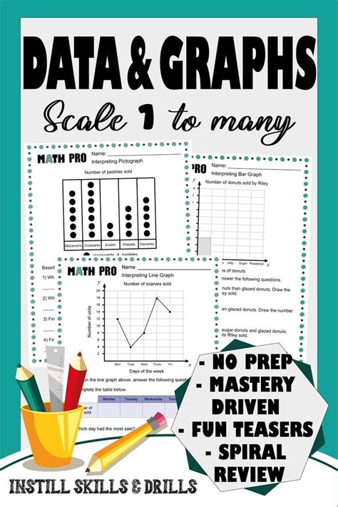 Interpreting Bar Graph Pictograph And Line Graph Many To One