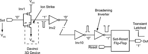 Figure 1 From Production And Propagation Of Single Event Transients In High Speed Digital Logic