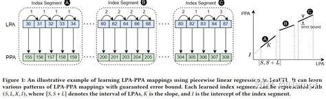 Learned Index