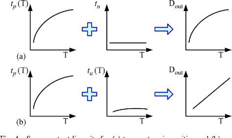 Figure 1 From A Time Domain Sar Smart Temperature Sensor With Curvature