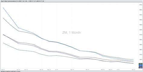 Soybean Meal Forward Curve And Occams Razor Darin Newsom Analysis