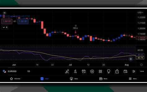 RSI MA Indicator The Forex Geek