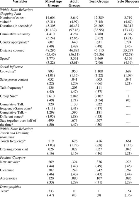 Summary Statistics Mean Std Download Table