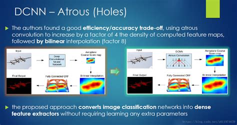 Semantic Segmentation Deeplab123系列总结 Csdn博客