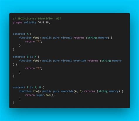 Anas Abbasi On Linkedin Solidity Smartcontracts