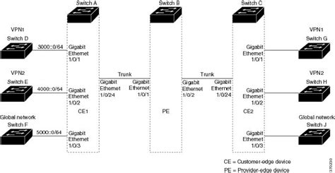 Consolidated Platform Configuration Guide Cisco Ios Release 15 2 5 E Catalyst 3560 Cx And 2960