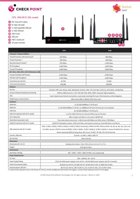 Checkpoint 1530 Firewall 450 Mbps At ₹ 55000 Piece In Chennai Id