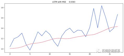 人工智能 python中的arima模型、sarima模型和sarimax模型对时间序列预测 附代码数据 拓端数据