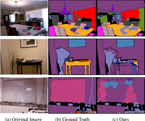 Figure 8 From 3d Graph Neural Networks For Rgbd Semantic Segmentation