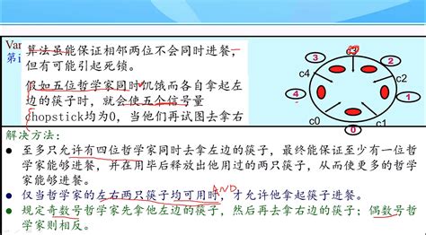操作系统：经典进程同步问题（2）哲学家进餐问题七个科学家要求六个科学家拿起筷子 Csdn博客