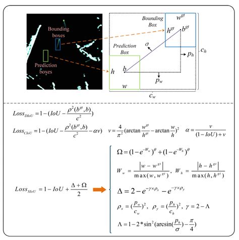 Jmse Free Full Text Mrisnet Robust Ship Instance Segmentation In Challenging Marine Radar