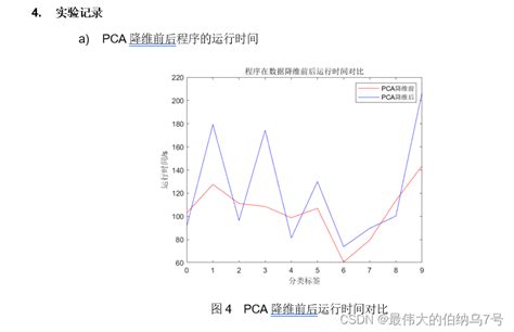 使用svm实现手写数字识别 svm手写数字识别 csdn博客