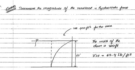 Solved Determine The Magnitude Of The Resultant