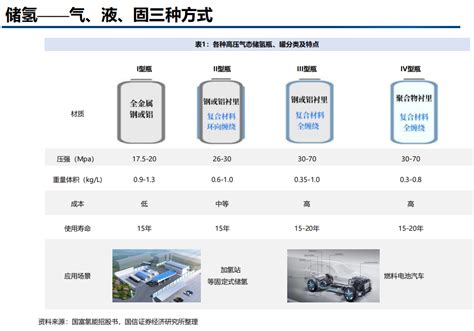 国信证券：固态储氢新兴技术优势凸显，从零到一前景广阔 选股通 智选好股票