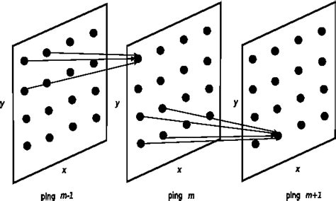 Figure 2 From A Maximum Likelihood Tracker For Multistatic Sonars Semantic Scholar