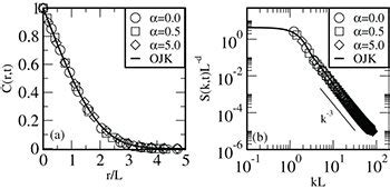 Scaling Plot Of Correlation Functions And Structure Factors We Obtain Download Scientific