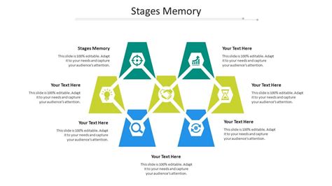 Stages Memory Ppt Powerpoint Presentation Layouts Model Cpb Presentation Graphics