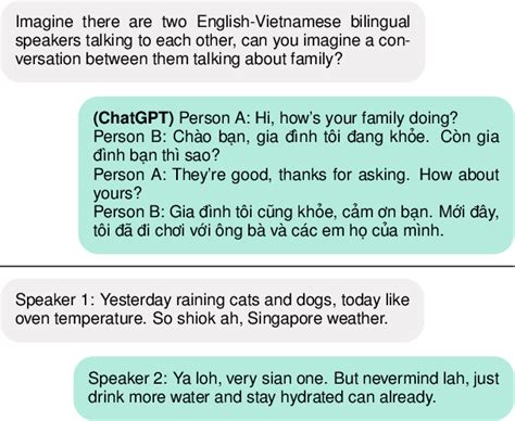 Prompting Multilingual Large Language Models To Generate Code Mixed Texts The Case Of South