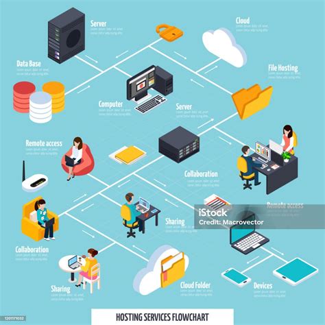 Hosting Services Isometric Flowchart Stock Illustration Download Image Now Flow Chart
