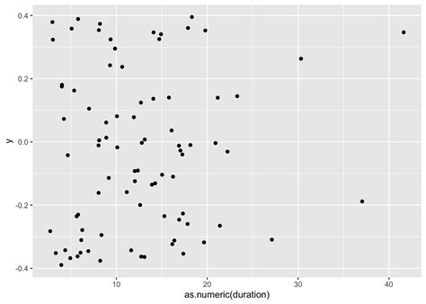 R For Non Programmers A Guide For Social Scientists 7 Data Wrangling