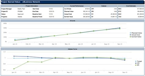 Project Earned Value With Earned Value Report Template Business Fromgrandma Best