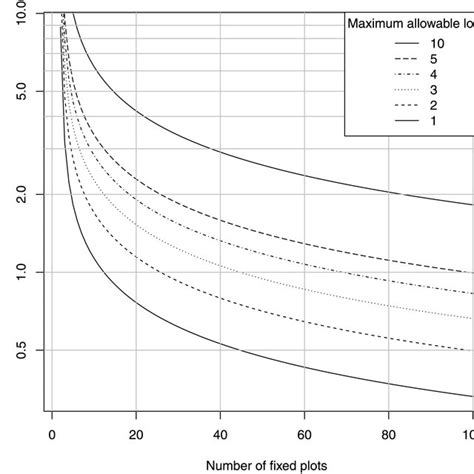 Minimum Detectable Difference Between Two Maps With Variance In Download Scientific Diagram