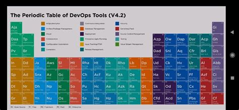 Devopstools Khong Mun Hing