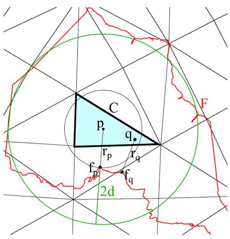Ijgi Free Full Text Efficient Calculation Of Distance Transform On Discrete Global Grid Systems