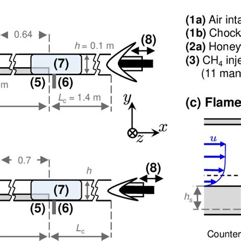 Schematic Views Of The Backward Facing Step Ducted Combustor In The Download Scientific Diagram