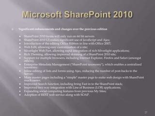 Share Point Overview PPTX Web Development Internet